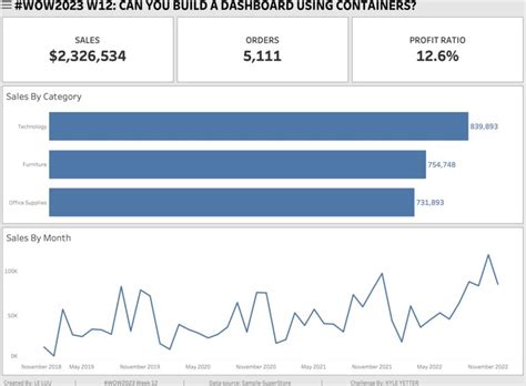 Le Luu On Linkedin Wow2023 Workoutwednesday Tableau