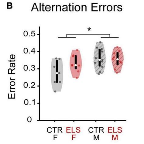 Vocalization Playback And Early Life Stress Els Treatment Affect