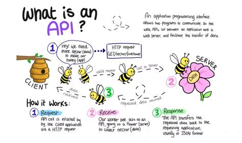 Api Api是什么？ 幂简集成