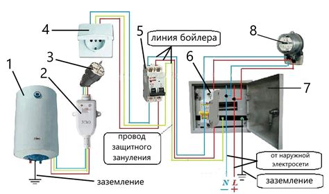 Как включить бойлер: виды, схема подключения, проверка правильности работы