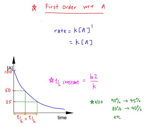 Rate Constant For First Order Reaction Is At Iris Olson Blog