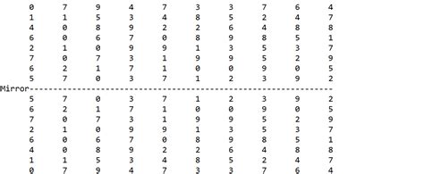 Array Reflection In The Mirror Java Program Testingdocs