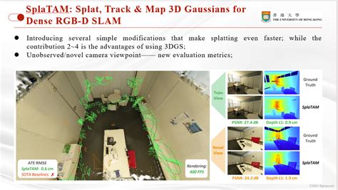 paper survey——3dgs slam