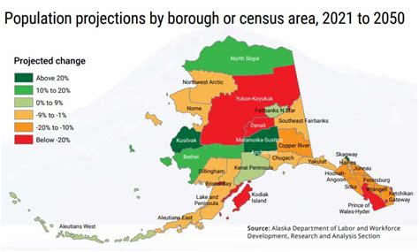 Alaska Population Growth