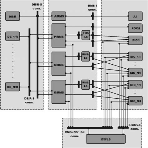 Software Architecture Topology Components And Connectors Download