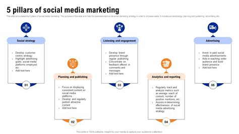 5 Pillars Of Social Media Marketing Ppt Template