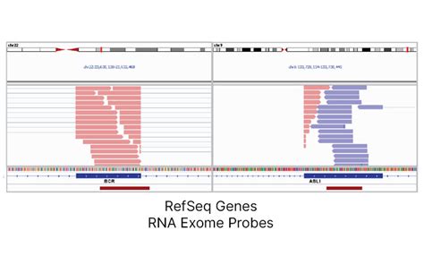 Truseq Rna Exome Formerly Truseq Rna Access Library Prep Kit