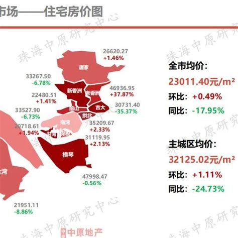 涨了！珠海楼市最新数据出炉！第四季度还能反弹么？ 知乎
