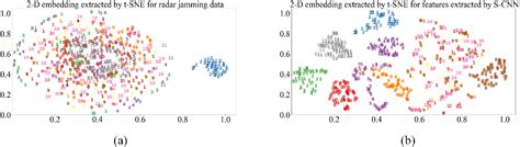 Figure 1 From Convolutional Neural Network Based Radar Jamming Signal