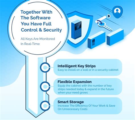 Iot Product Development Csi Computech Shaping Concept To Solution