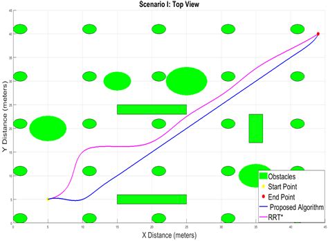 A Hybrid Globalreactive Algorithm For Collision Free Uav Navigation In