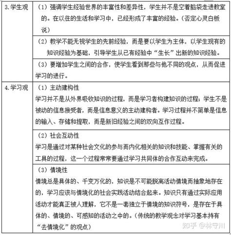 教心 学习的建构理论 知乎