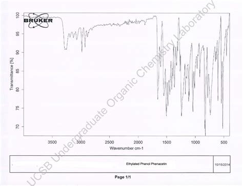 Solved Annotate The Following Ir Spectrum Of The Two