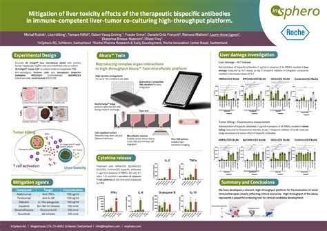 Mitigate Liver Toxicity In Liver Tumor Co Culturing Platform