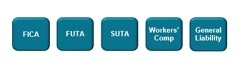 Building A Strong Foundation With Prevailing Wage Basics CICPAC