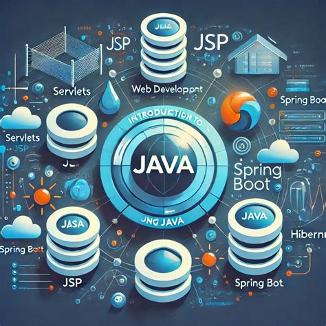 sanket pawar on linkedin javachallenge 100daysofjava webdevelopment javaweb