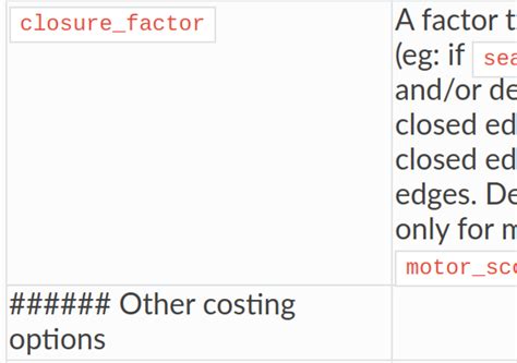 Turn By Turn API Docs Have Some Misformatted Table Headers In