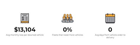 Number Counter Counter Animation Start Issue Fixed Fixed Elfsight