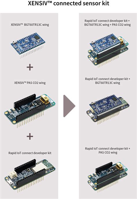 XENSIV Connected Sensor Kit Core