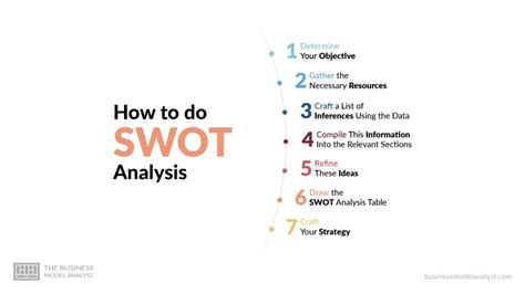 How To Do A SWOT Analysis In 7 Steps With Examples Template