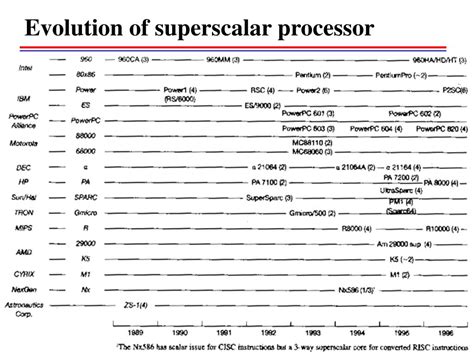 Ppt Superscalar Processors Powerpoint Presentation Free Download Id 483378