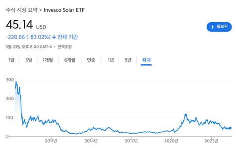 미국 태양광 Etf 소개 Tan