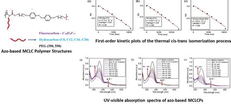 Azobenzene Based Main Chain Liquid Crystalline Polymers Bearing Periodically Installed Alkyl