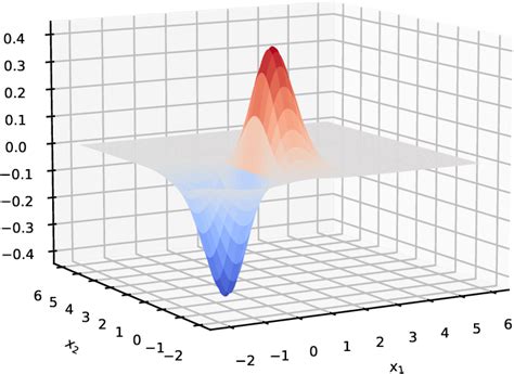 figure 1 from mixtures of gaussian process experts based on kernel