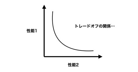 多目的最適化について分かりやすく解説 化学とインフォマティクスと時々雑記