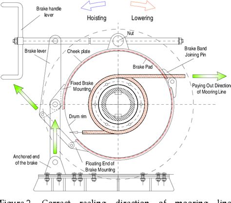 Winch Brake Rendering Test Procedure At Joyce Priddy Blog