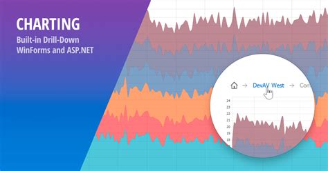 Winformsaspnet Chart Control Built In Drill Down V182