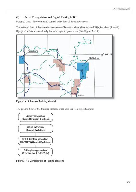 Pdf 5 Aerial Triangulation And Digital Plotting In Bih The