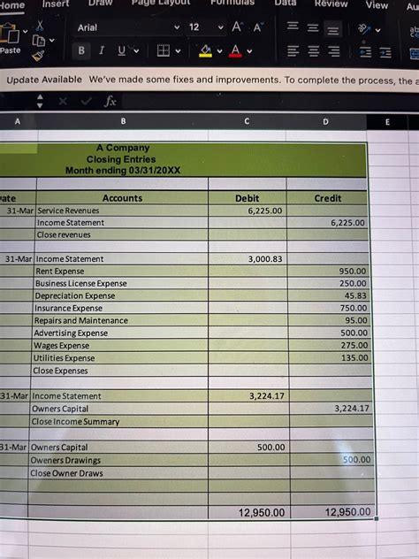 Solved Summary Write A Summary Of What The Financial