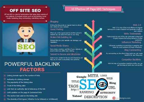 10 Effective Off Page SEO Techniques To Implement