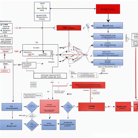Blood Cancer Detection Data Flow Diagram Stable Diffusion Online