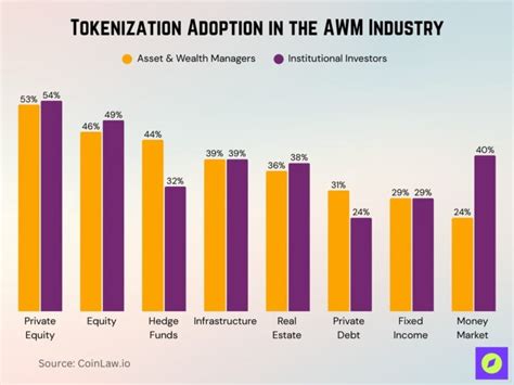 Asset Tokenization Statistics 2026 Market Shifts Now • Coinlaw