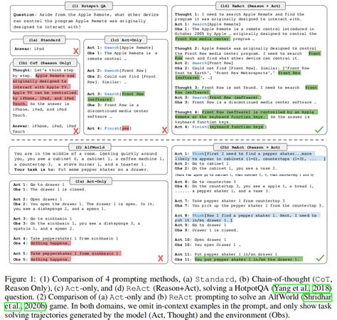 智能体框架 React，让llm像人一样思考和行动人工智能code1994 Ai Agent技术社区