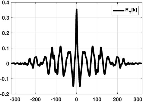 Python Matlab Julia R Code Chapter 10