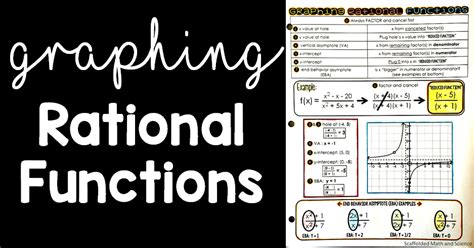 Graphing Rational Functions Reference Sheet Rational Function Simplifying Rational