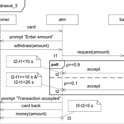 A Refinement Of Figure Download Scientific Diagram