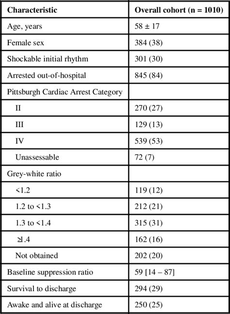 Table 2 From Comparison Of Parametric And Nonparametric Methods For