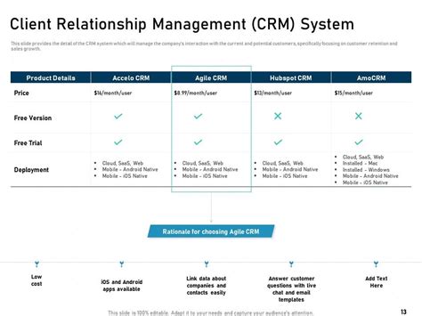 Automating Business Process Powerpoint Presentation Slides