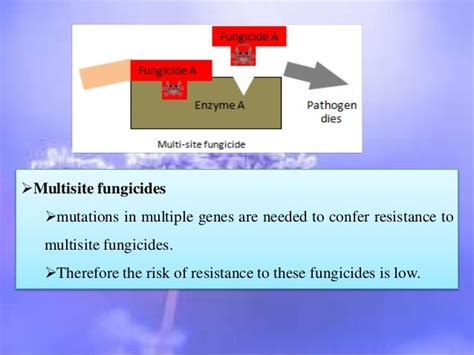 Fungicide Resistance And Its Management