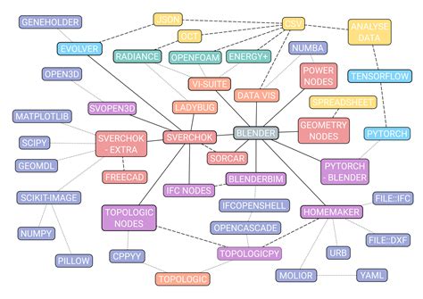 ML ARCHITECTURE