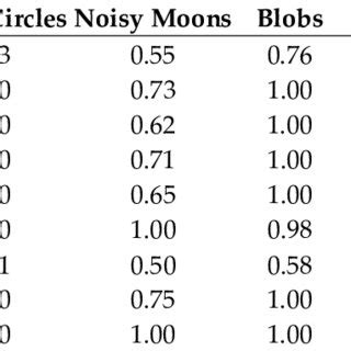 The Completeness Of Affinity Propagation Agglomerative Hierarchical