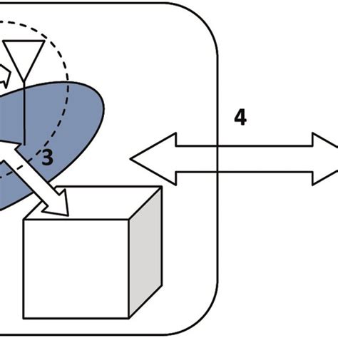 1 Multiple Interactions Of Antenna Elements With 1 Each Other And Its