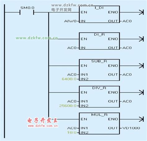 Plc如何读取模拟量？西门子s7200plc