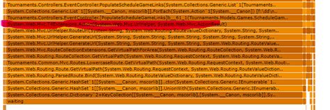Net T4mvc And Performance Issues Stack Overflow
