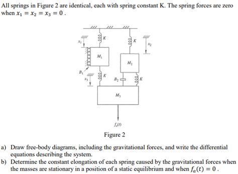 All Springs In Figure Are Identical Each With Chegg Com