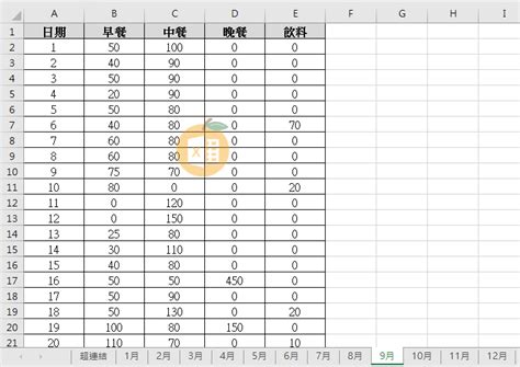 【excel Vba】超連結至各個工作表 Lazyorangelife